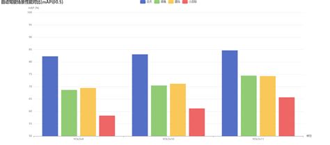 Yolov11的核心优势：速度 Vs 精度，对比yolov11与其他yolo版本在实时检测任务中的表现yolov11的特点 Csdn博客