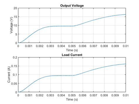 Deploy Sepic Model To Fpga Matlab And Simulink Mathworks 日本