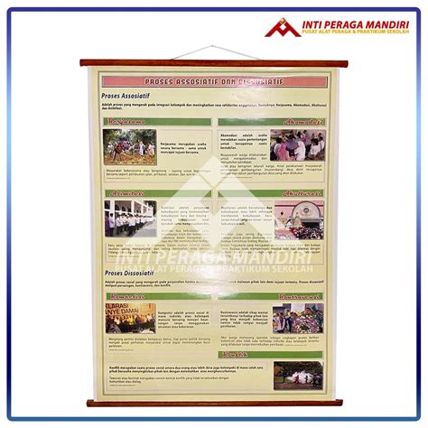 Jual Carta Poster Gambar Proses Assosiatif Dan Dissosiatif Alat