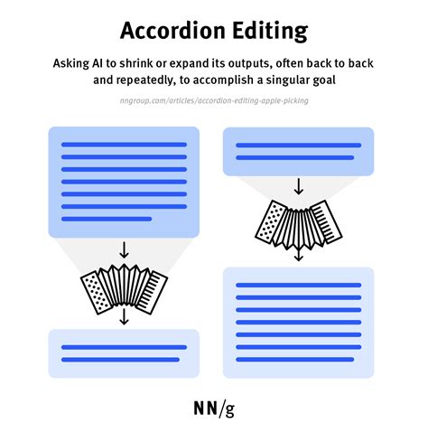 accordion editing and apple picking early generative ai user behaviors