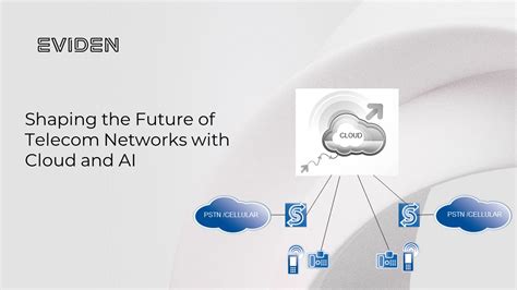 Shaping The Future Of Telecom Networks With Cloud And Ai