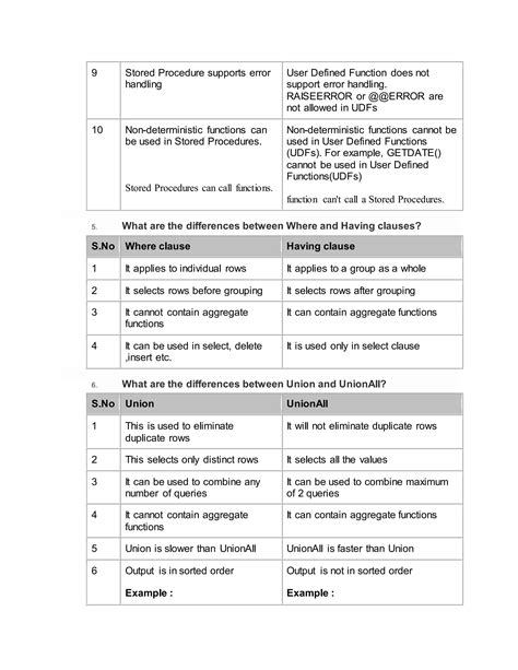Sql Differences Sql Interview Questions Docx Web Development Internet