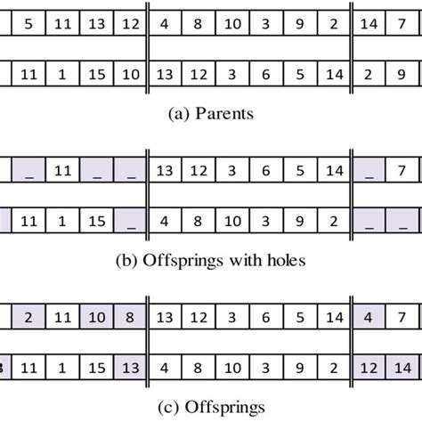 Example For The ATCS Based Crossover Download Scientific Diagram