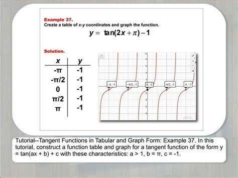 Tutorials Tangent Functions In Tabular And Graph Form Ppt