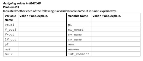 Solved Assigning Values In Matlabproblem 21indicate Whether
