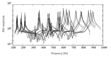 Frfs Obtained For The Nine Test Structures Download Scientific Diagram