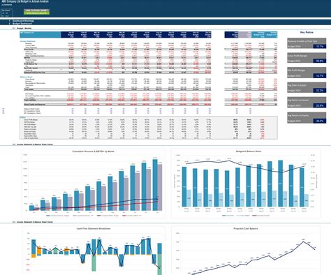 Excel Template Actual Vs Budget Variance Analysis Template Excel