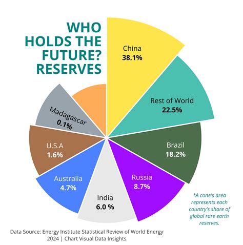 Home Visual Data Insights