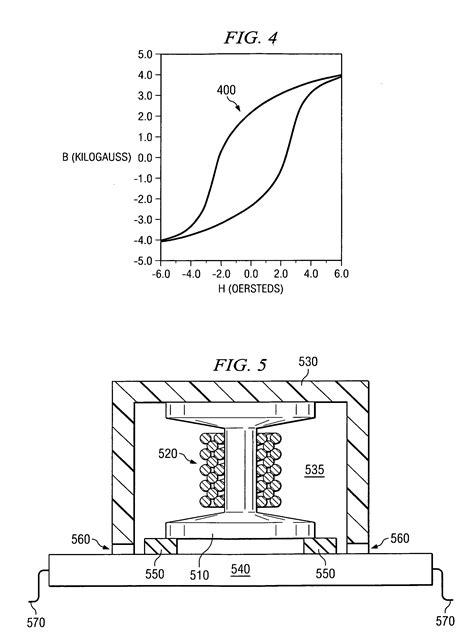 Encapsulation Impregnation Patented Technology Retrieval Search Results