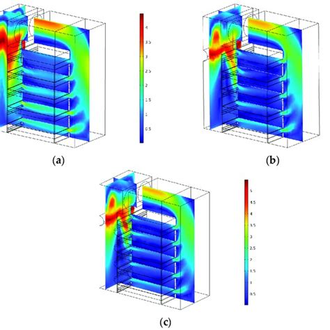 Velocity Simulation Rainbow Graph Before And After Optimization A