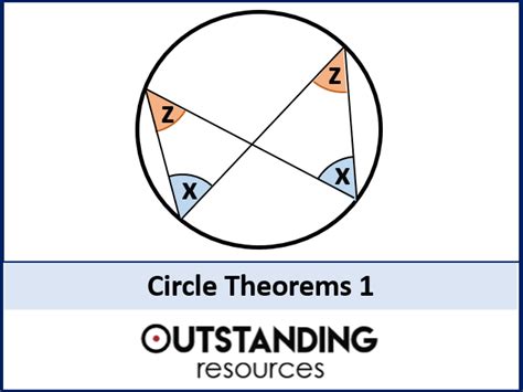 Circle Theorems 1 Rules 1 To 4 Worksheet Handouts Teaching