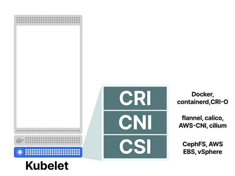 追踪 Kubernetes 中的网络流量