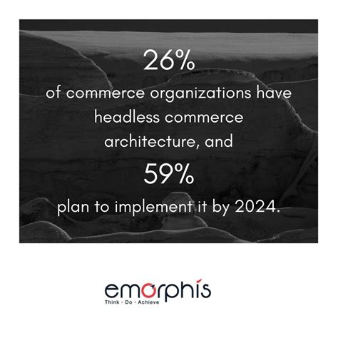 The Salesforce First On Linkedin Headless Salesforcecommercecloud Headlesscommerce