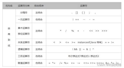 Java基础语法(算术运算符)java算术运算符 Csdn博客 Java基础语法(算术运算符)java算术运算符 Csdn博客