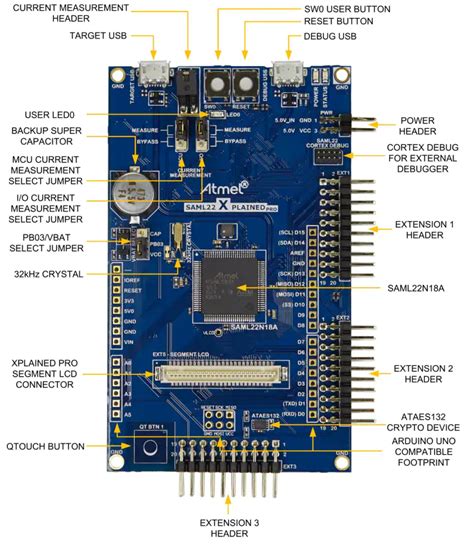 Microchip ATSAML XPRO B Electronic Development Board Price From Rs Unit Onwards