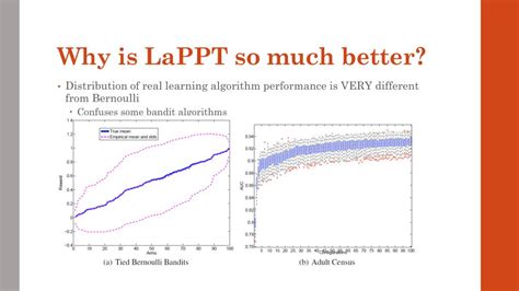Ppt Lazy Paired Hyper Parameter Tuning Powerpoint Presentation Free Download Id2406372