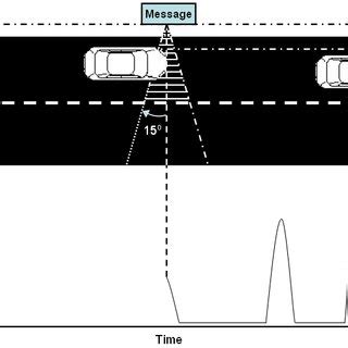A Experimental Set Up To Test Ultrasonic Sensor Download Scientific Diagram