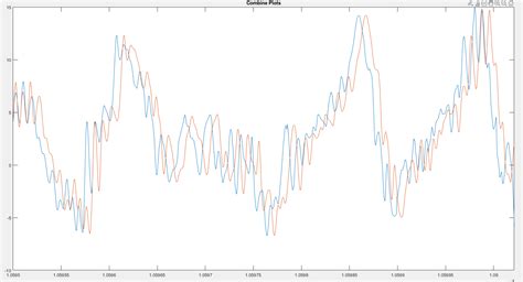 Matlab Analysis Of Waveform After Noise Removal Using Low Pass Fir