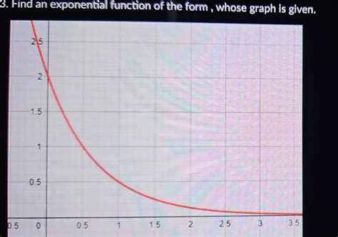 Answered 3 Find An Exponential Function Of The Form Whose Graph Is Kunduz