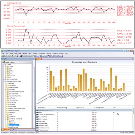 Data Driven Food Safety Monitoring Eases Regulatory Compliance And