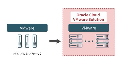 システムエグゼの強み｜exe Cloud（エグゼクラウド）｜クラウド環境の管理・運用をまるっとお任せ