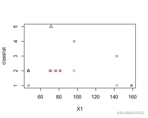 人工智能 R语言svm支持向量机、文本挖掘新闻语料情感情绪分类和词云可视化 拓端数据 Segmentfault 思否