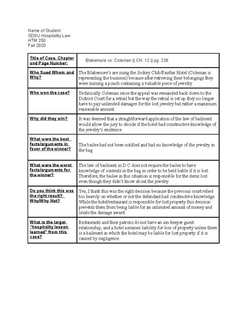 Individual Case Assignment Form Name Of Student Sdsu Hospitality Law
