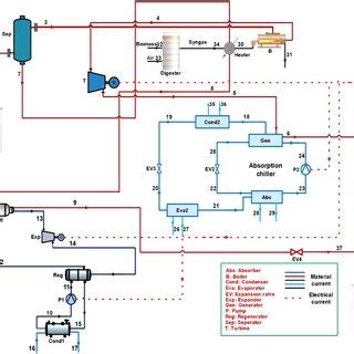 Schematic Diagram Of The Proposed System Download Scientific Diagram