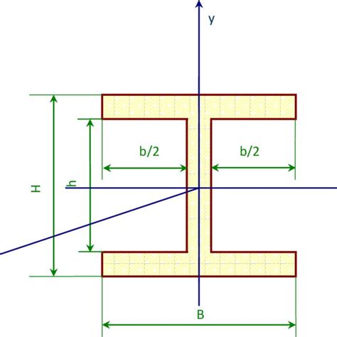 Schematic Representation Of Curvature Versus Applied Moment During