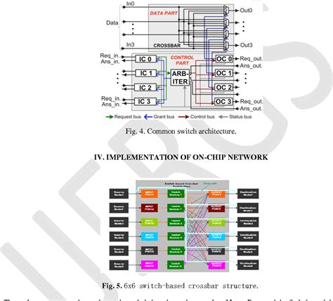 Figure 1 From Design And Implementation Of An On Chip Timing Based