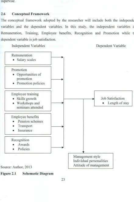 Difference Between Schematic Diagram And Conceptual Framework Circuit Diagram