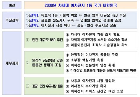 대한민국 중견기업을 대변하는 국내 유일의 법정 경제단체