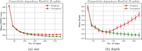 figure 3 from linear circuit synthesis using weighted steiner trees