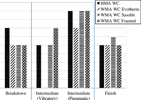 Number Of Roller Passes Required For The Us 61 Project Download Scientific Diagram