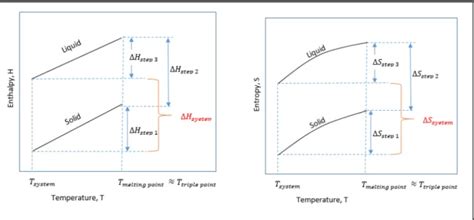 Thermodynamic Preliminaries 51 Development Of Thermodynamic Framework
