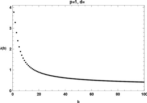 Figure 1 2 From Ground State Of The Gross Pitaevskii Equation With A
