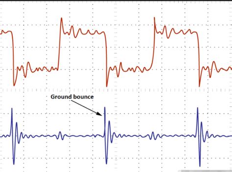 How To Reduce Ground Bounce In Pcb Andwin Circuits