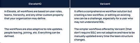 Elevatehq A Powerful Varicent Alternative