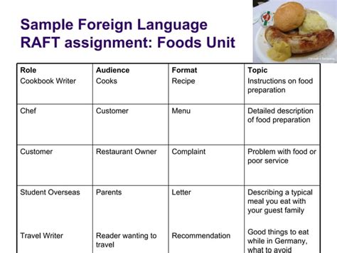 Differentiated Instruction Strategy Raft Ppt Education