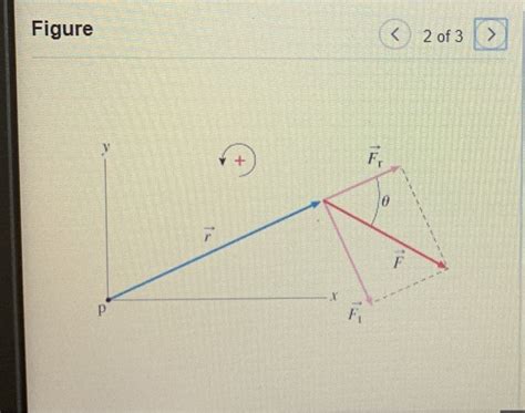Solved Part A Figure 2 Decompose The Force Vector F Into Chegg Com