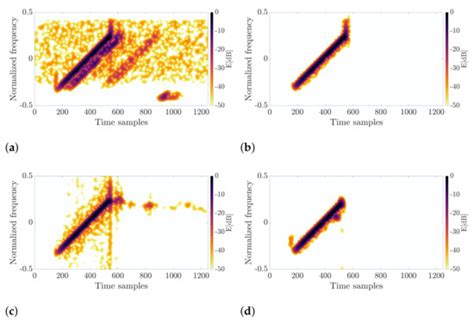 Sensors Special Issue Radar Signal Detection Recognition And Identification