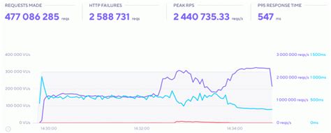 Frontend Vs Backend How To Plan Your Performance Testing Strategy