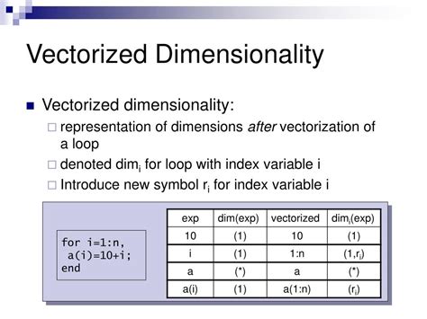 ppt a dimension abstraction approach to vectorization in matlab