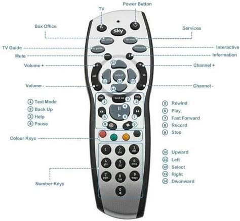 Replacement Sky Hd Remote Control Universal Replacement Standard Rev9f Control Controller