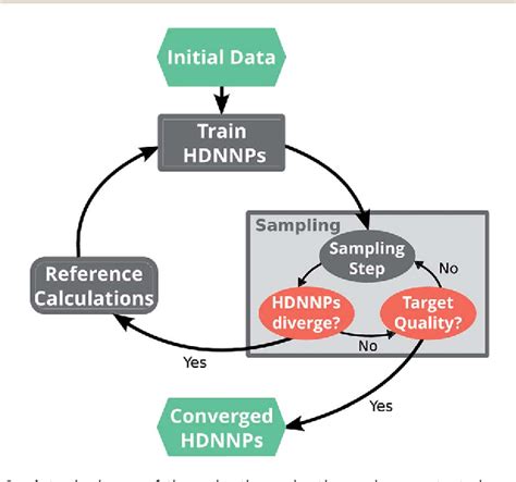Figure 2 From Machine Learning Molecular Dynamics For The Simulation Of Infrared Spectra