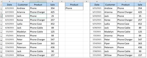How To Use Advanced Filters In Microsoft Excel My Microsoft Office Tips