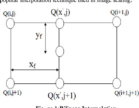 Figure 1 From Image Scaling Processor Using Bilinear Algorithm