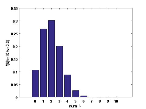 伯努利分布的最大似然估计 残阳飞雪 博客园