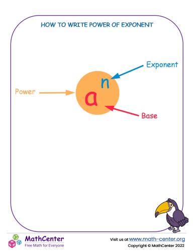 How To Write Power Of Exponent Learning Pages Math Center