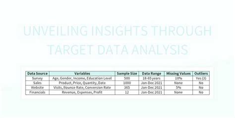 Unveiling Insights Through Target Data Analysis Excel Template Free